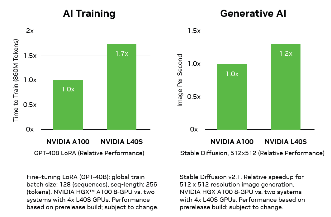 支援3D協作與數位雙生，輝達添新款專業繪圖資料中心GPU | iThome